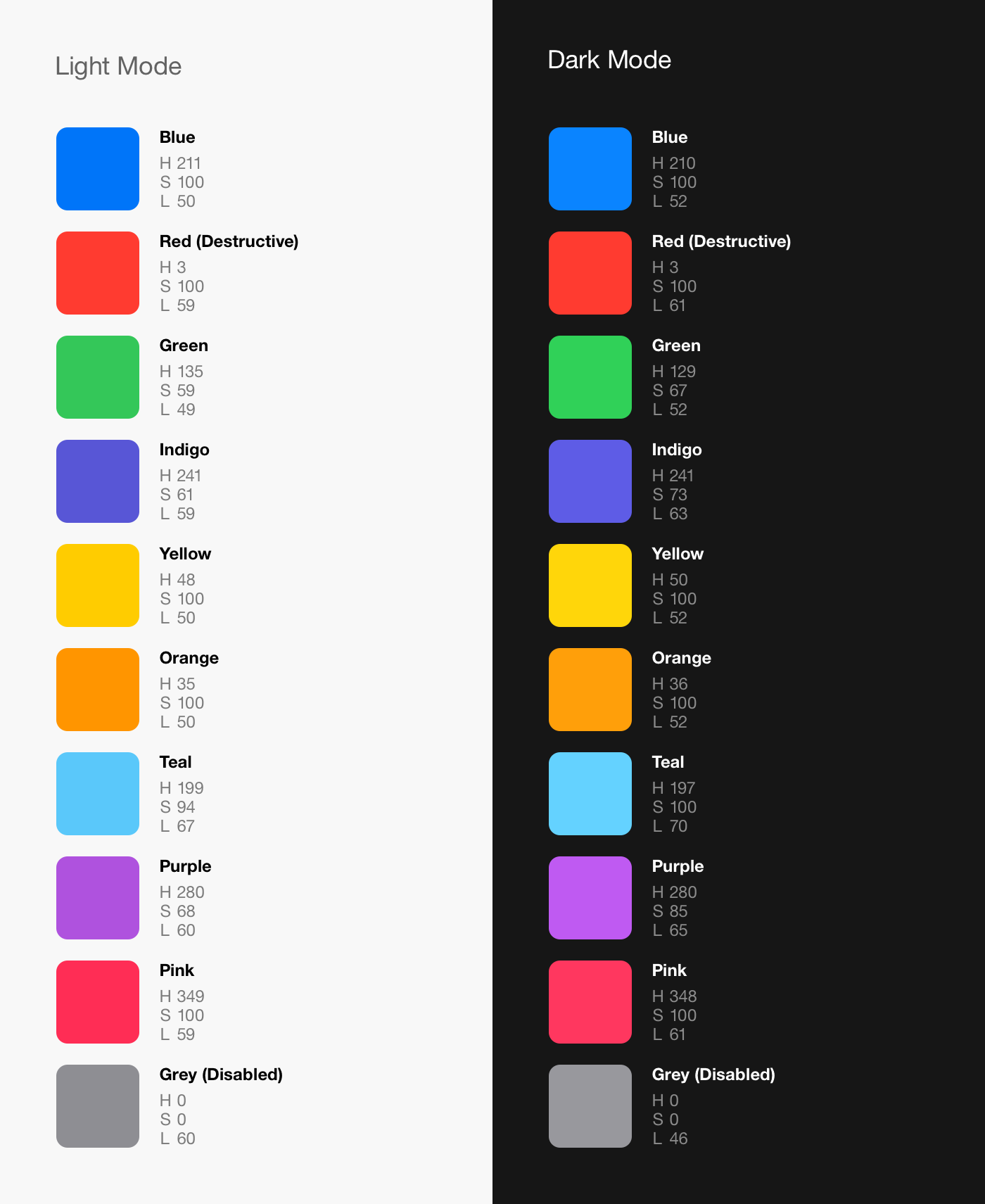 Designing For IOS 13